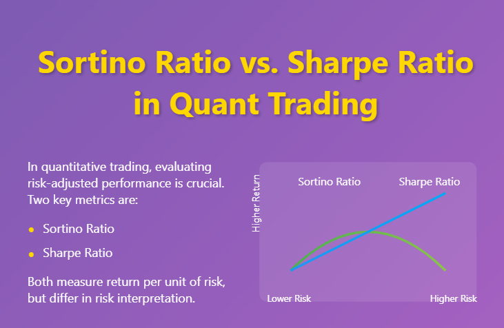 Sortino vs. Sharpe Ratio: Which Metric Drives Better Quant Trading ...