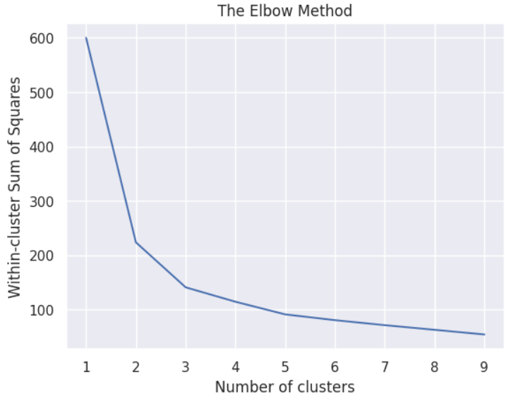 Understanding K-Means Clustering: A Comprehensive Guide | by Srinivas Reddy Marri | Medium