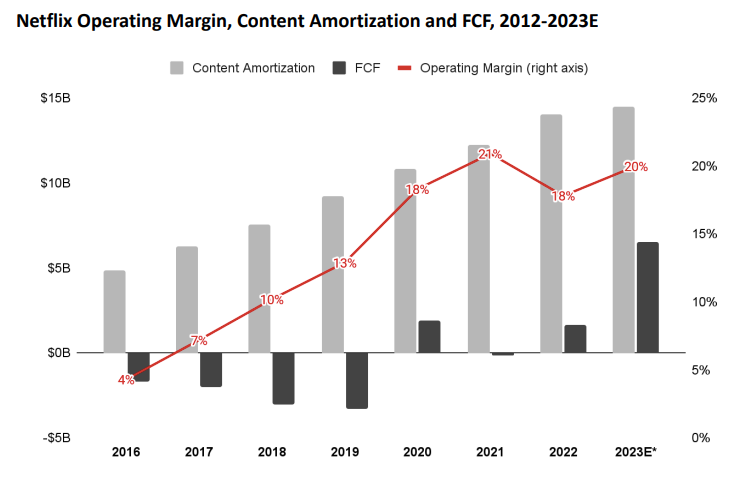 Netflix vs Activision Metric Comparison | by Hunting Game Insights | Medium