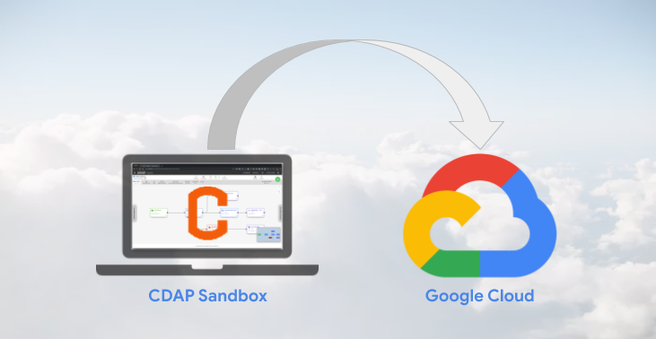 Develop Locally, Deploy Globally. One notable advantage of working with ...