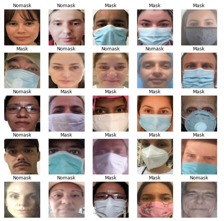 Building a Covid19 mask detector with OpenCV, Keras and Tensorflow | by ...