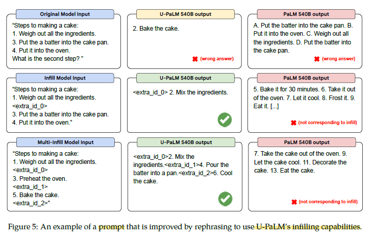 Brief Review — UL2R, U-PaLM: Transcending Scaling Laws with 0.1% Extra ...