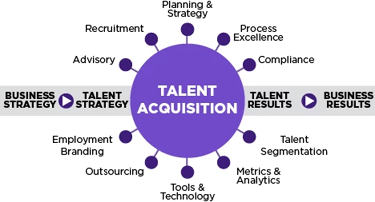 Talent acquisition in Olive Green Consulting:- | by Olive Green ...