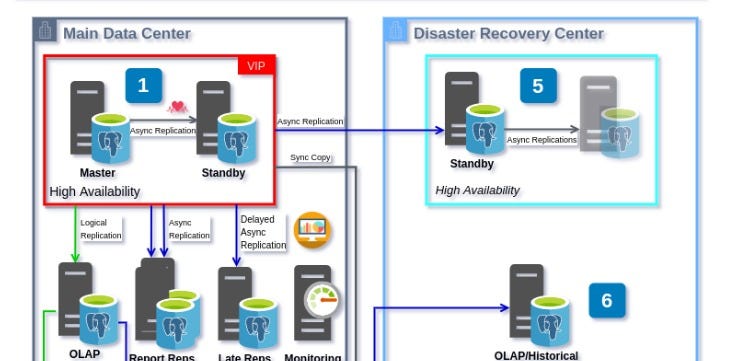 Why In Memory Database Is Not For Rdbms By Julyanto Sutandang Medium