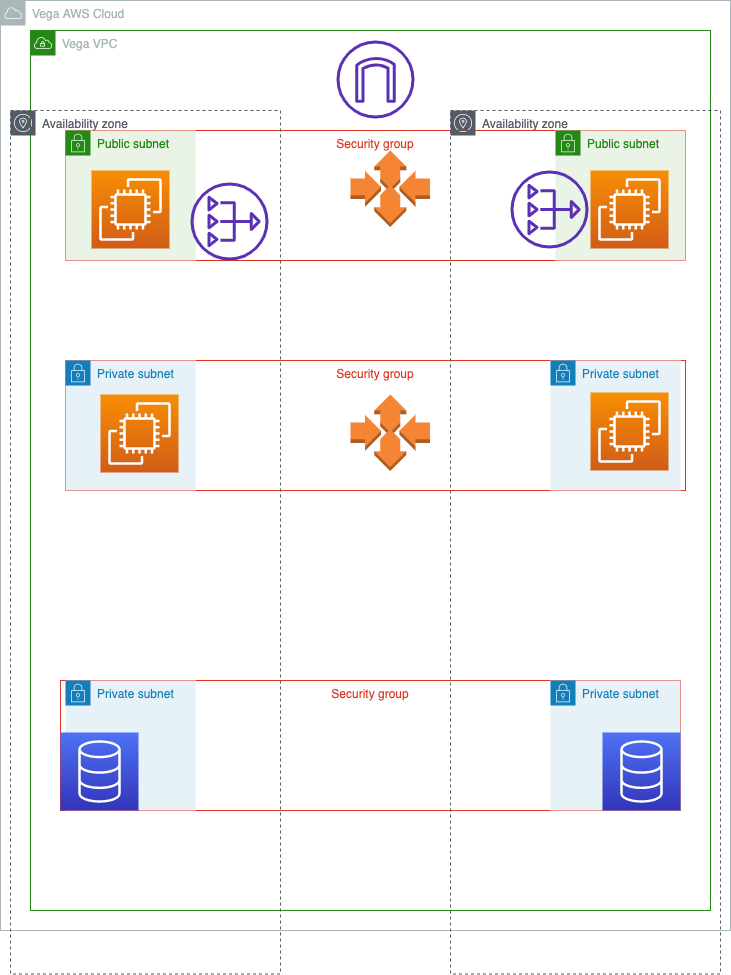 Create a 3-Tier Architecture via AWS Cloud Formation | by Jorge Vega | Medium