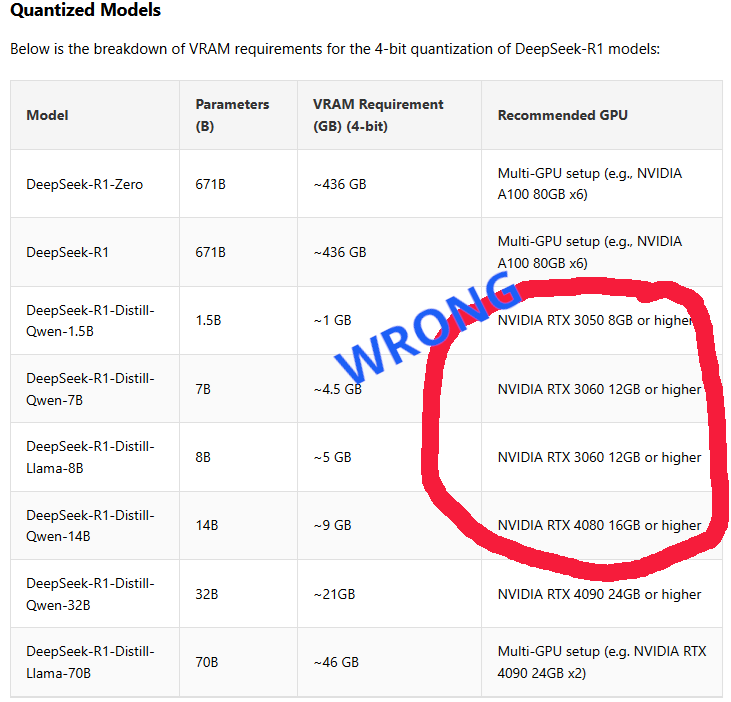 DeepSeek On Old RTX GPUs. The world is fascinated by DeepSeek. I… | by ...