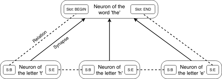 On integrating symbolic inference into deep neural networks | by Lukas ...