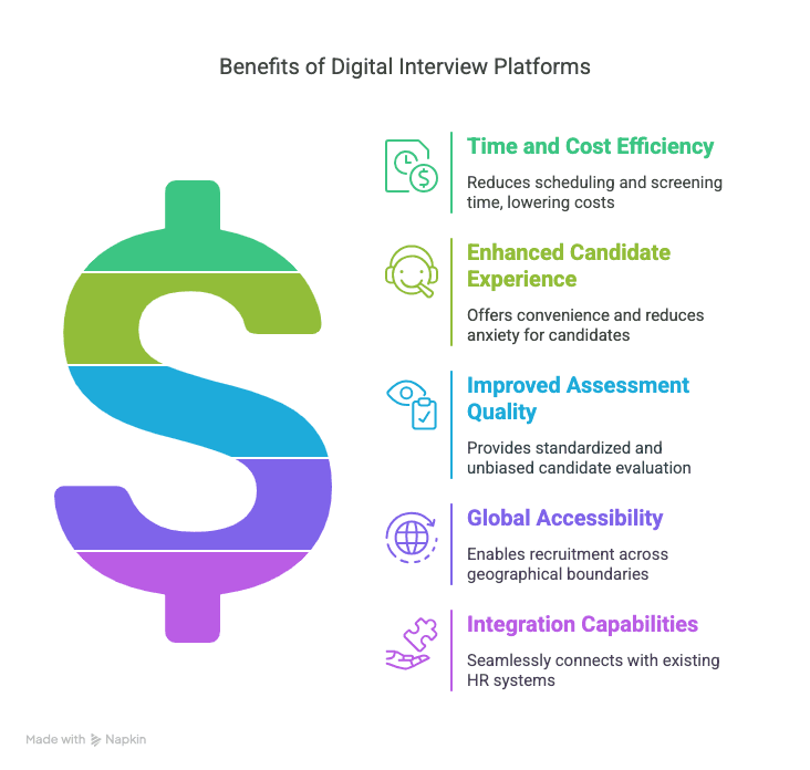 How Digital Interviews Are Revolutionizing Recruitment: A 2025 ...
