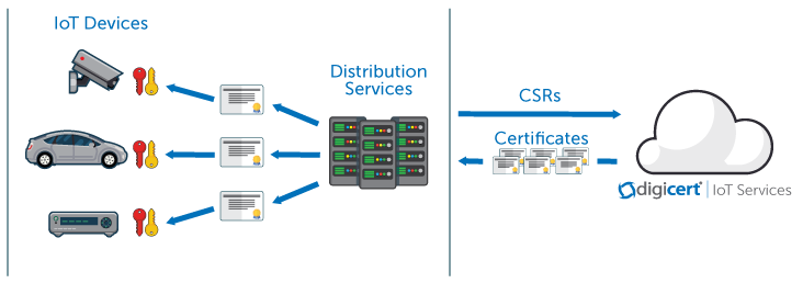 IoT — PKI — Automation — The Unbreakable Bond | by Pradeep Saminathan ...