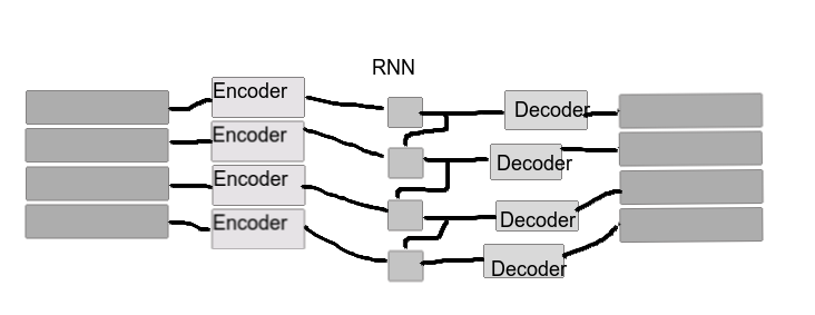 Exploring the Dynamics of Recurrent Autoencoders: From Theory to ...
