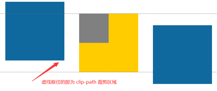 How To Implement Overflow Hidden Without Using Overflow Hidden By Chokcoco Medium