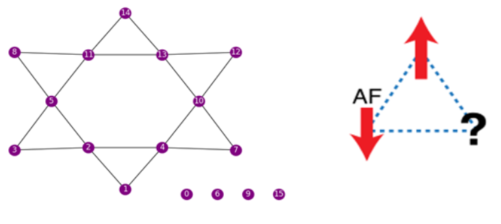 Solving open scienceprize 2022 Ground state of a Kagome lattice. | by ...