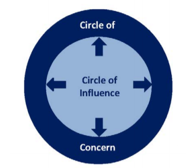 Sphere Of Influence Covey