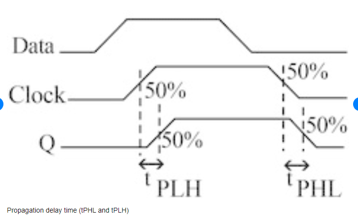 디지털 시스템- Propagation delay &Simplyfying Logic circuit with SOP/POS | by Hede | Medium