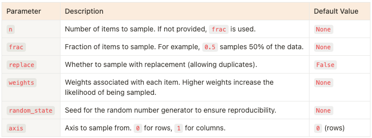 Sampling Dataframes Sample Of Pandas By Prathik C Mar 2025