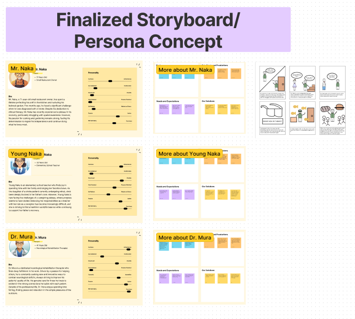 Week 3 Progress in Finalizing Personas, Storyboards, and Project ...