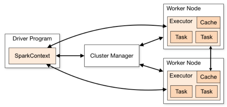 Pyspark — The Cluster Configuration By Subham Khandelwal Medium