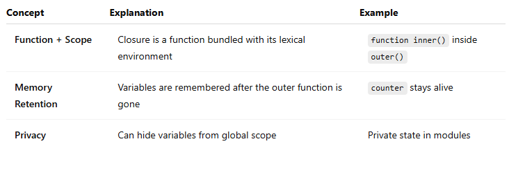 🔒 Mastering Closures in JavaScript: From Basics to Real-World Use Cases ...