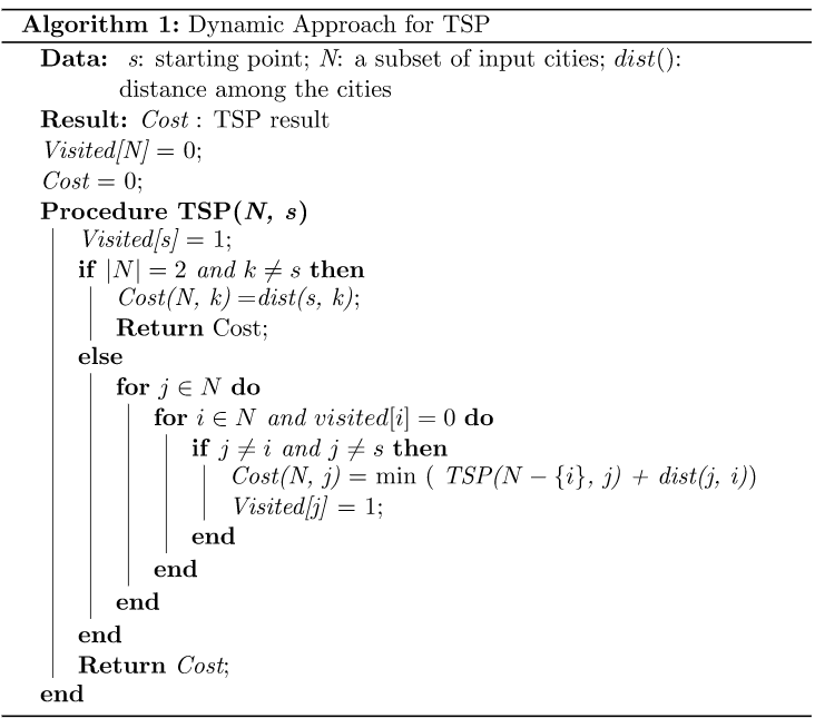 Travelling salesman problem. This blog is about TSP using BRUTE… | by ...