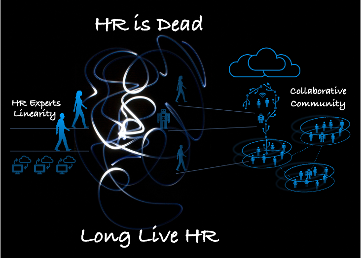 HR is Dead — Long Live HR. Dr Reg Butterfield 2023 © Long… | by Dr ...
