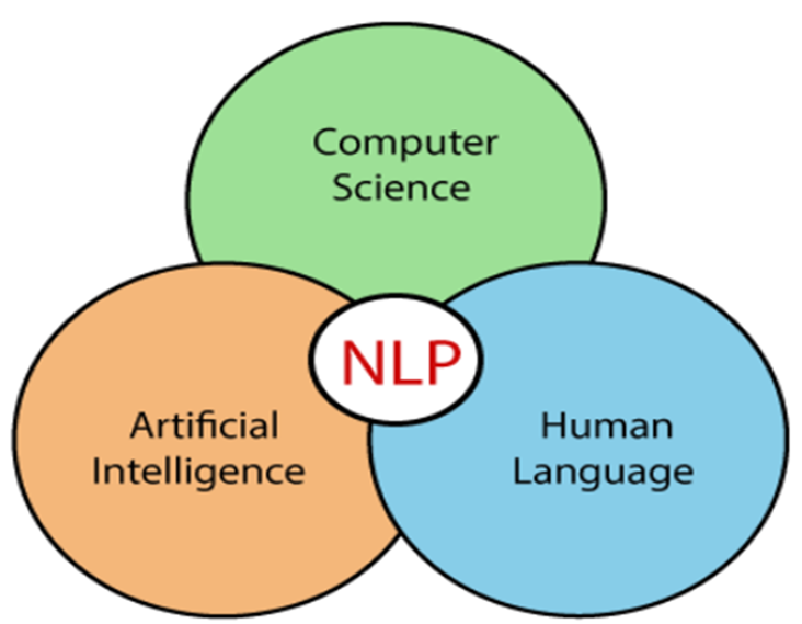 NLP(Natural Language Processing). A machine learning technique called ...