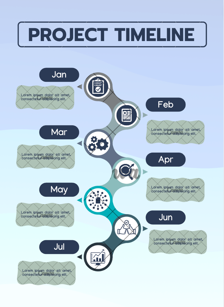To Become A Project Manager, What Objectives Should I Be Aware Of? | by ...