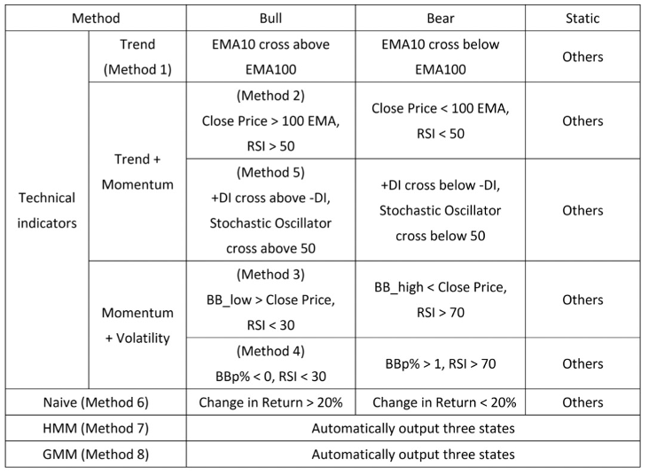 Machine Learning in Predicting Stock Market States | by Zhaoxuan Lai ...