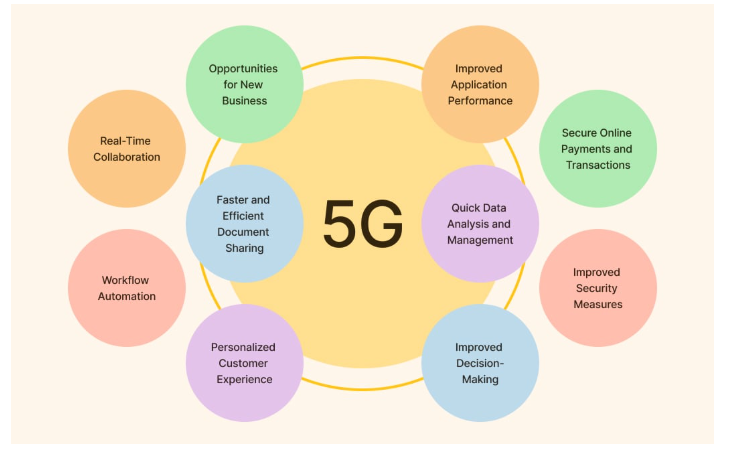 5G-Driven Data Engineering & Customer Experience Optimization Manager ...