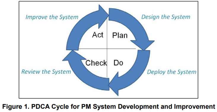 Improving Your Performance Management System: Using the PDCA Approach ...