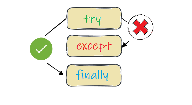 Fun Of Python 🐍programming For Teens — Part 13 By Merwan Chinta Nov 2023 Medium