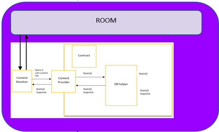 To-do-List App Using Room and MVVM architecture | by Nikitha Gullapalli | The Startup | Medium