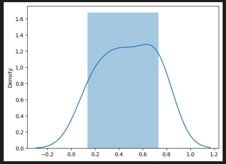 Python Statistics Module We Will Be Looking At Light Weight… By Rohit Maity Nov 2024 Medium
