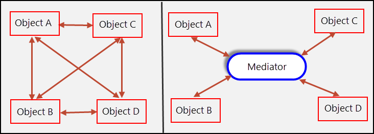 CQRS pattern: Common implementation mistakes | by Opflucker | Medium