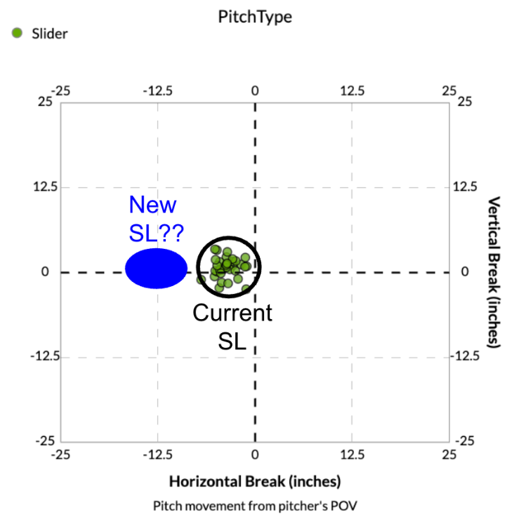 Seam Orientation Analysis Part 3: How to Identify & Test New Seam ...