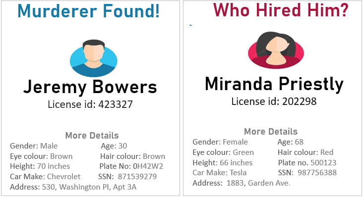 SQL Murder Mystery- Exploratory Data Analysis | by ELOBUIKE CHINAZA ...