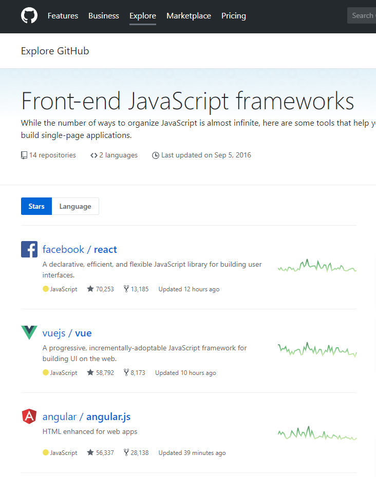 React มาทำความรู้จักกันก่อนเถอะ. เกริ่นนำ | by Prutya Kunaroob | Medium