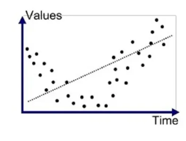 Underfitting And Overfitting In Ml In The Context Of Bias And Variance