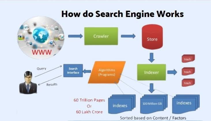 Title: Hacking the System Design: How Search Engines Understand and ...