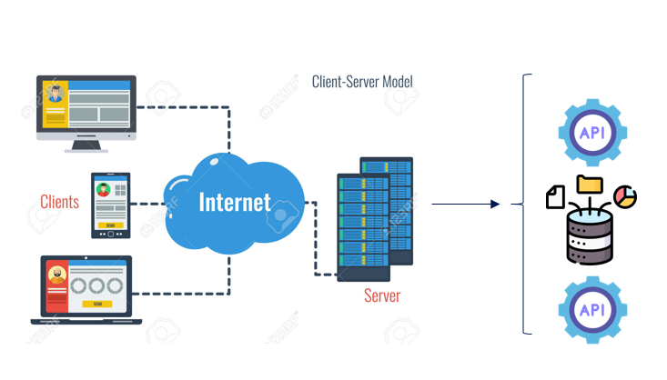 Reactive Programming From The Imperative To The Reactive With Spring Webflux By Soufiane