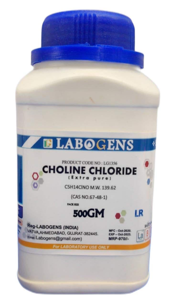 Choline Chloride Market Analysis: A Deep Dive into Trends ...