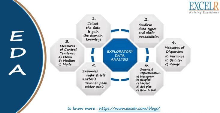 Exploring Data: A Beginner’s Guide. | by Shubhangi Singh | Medium