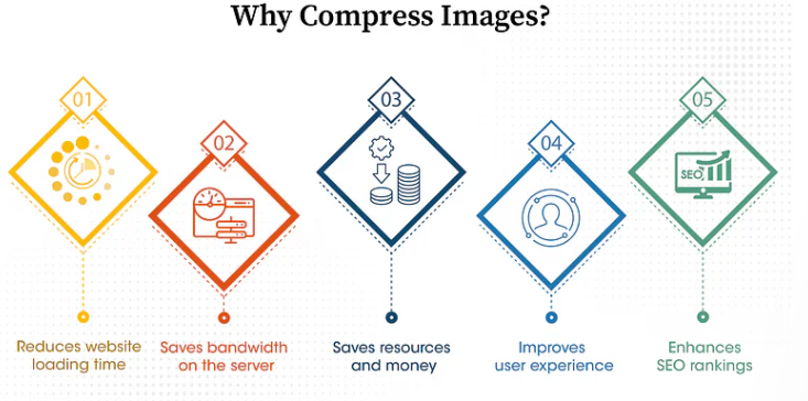 Image compression Techniques. Proper use of image compression can… | by ...