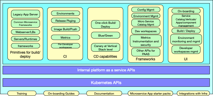 Developer Experience Platform (DxP/Dev Ex): How to “weaponize ...