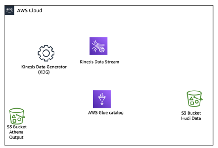 Updating Dynamic Data in Place. Lab overview and objectives | by I Gusti De Ayu | Medium