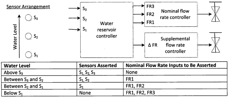 HDLBits - Circuits / Sequential Logic / Finite State Machines 1 | by yfwang | Medium
