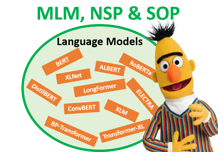 A quick look at the MLM, NSP and SOP | by Farnaz Zeidi | Medium