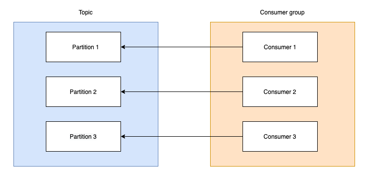 Scale Kafka Consumers on Demand: A Practical Guide to Autoscaling in ...