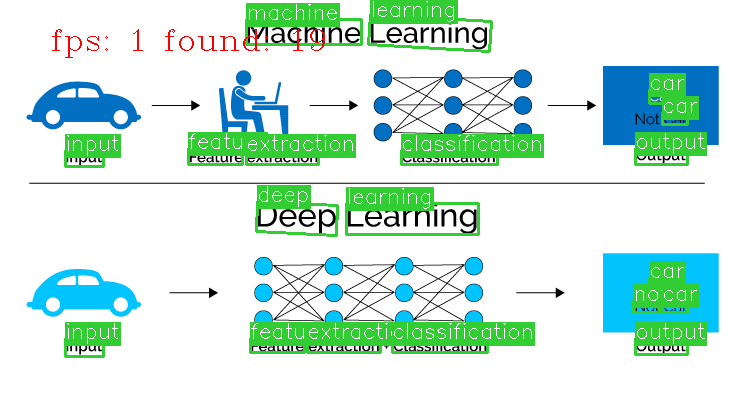 End to End Text Recognition Model Deployment on CPU, GPU, and VPU With ...