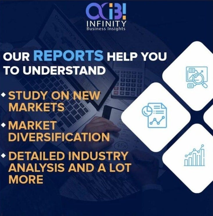SiOâ‚‚ Sputtered Coating Market Impressive Growth 2024 to 2032| FHR ...