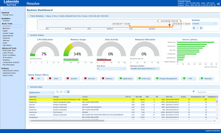 Workplace analytics, Big Data and the Internal Information Flow | by ...
